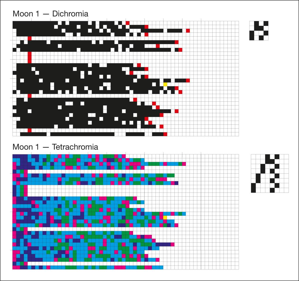 Moon 1 - Dichromia and Tetrachromia | Nocturnalities, Bargaining Beyond ...